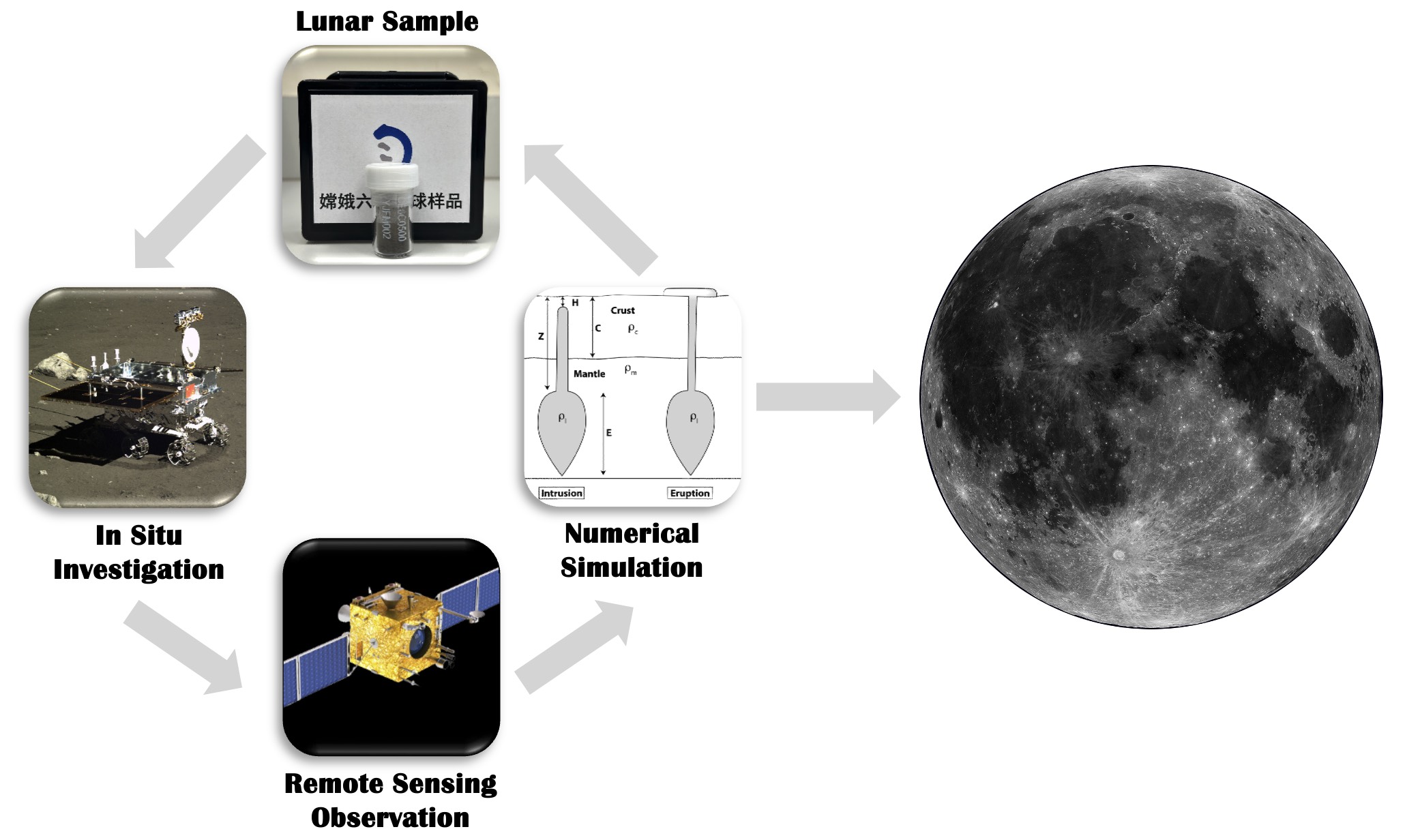 HKU Moon – Lunar Science and Exploration
